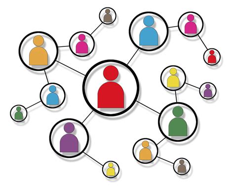 Building Professional Relationships Via Social Media Insightful