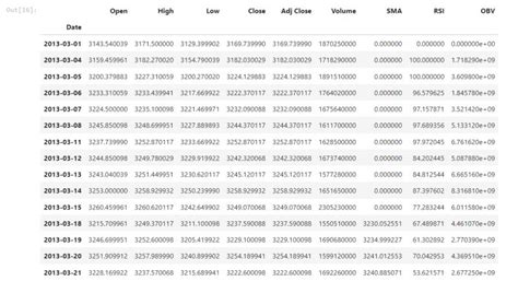 Adam Hassouni On Linkedin Reinforcementlearning Tradingalgorithms