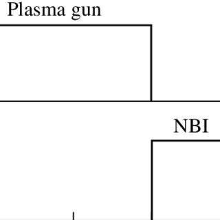 The Sequence Of GDT Operation Download Scientific Diagram