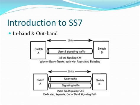 Ppt Signaling System 7 Ss7 Powerpoint Presentation Free Download