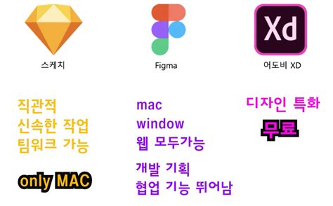 앱 개발 가이드 기획 스토리보드