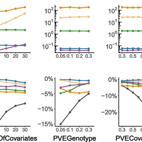 Runtime And Auprc Comparison Of All 15 Methods Table 1 In Simulation