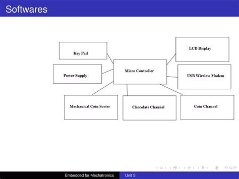 Embedded Systems Unit 5 Pdf