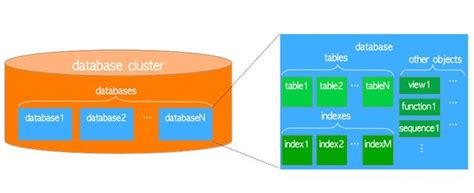 从小白到专家 Postgresql技术大讲堂 Part 5:pg数据库结构 知乎 从小白到专家 Postgresql技术大讲堂 Part 5:pg数据库结构 知乎