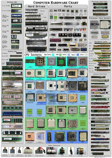 Computer Hardware Chart INFOGRAPHiCs MANiA