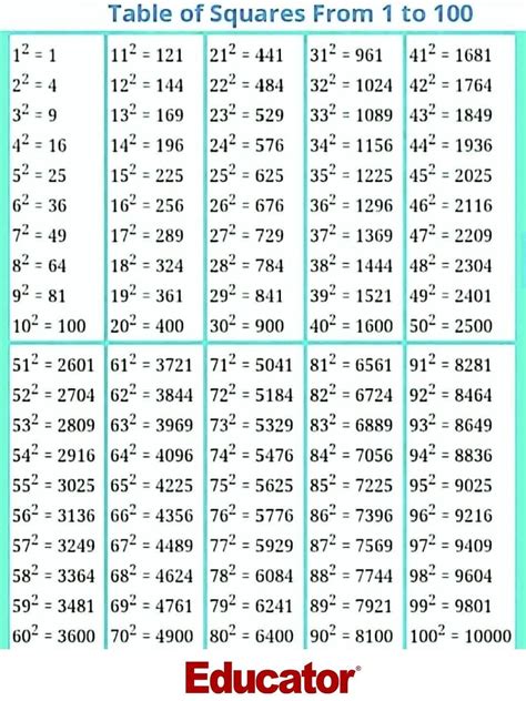 EDUCATOR TEACHERS MATH Math Tutorials Math Tricks Basic Math