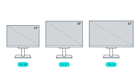 7 Key Points For Choosing The Best Monitor For Programming Benq Türkiye