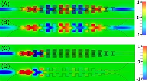 The Simulated Near‐field Distribution Of The Z‐component Electric Field