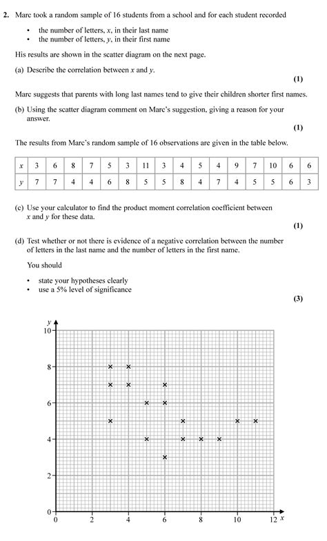 A Level Edexcel Maths Statistics Hypothesis Testing Marc Took A Random Sample Of 16