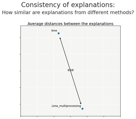 compile faster lime and consistency of contributions — shapash 2 4 0