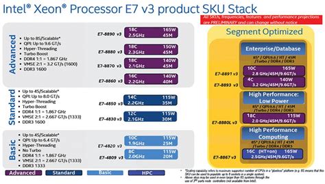 Intel Unleashes Haswell Ex Xeon E V Processors Up To Cores