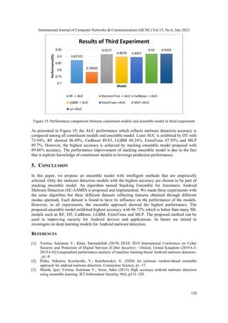 Machine Learning Based Ensemble Classifier For Android Malware