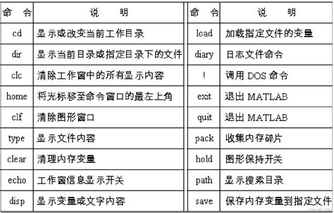 matlab与图像处理的那点小事儿~ 函数histep对图像进行直方图均衡化处理 csdn博客