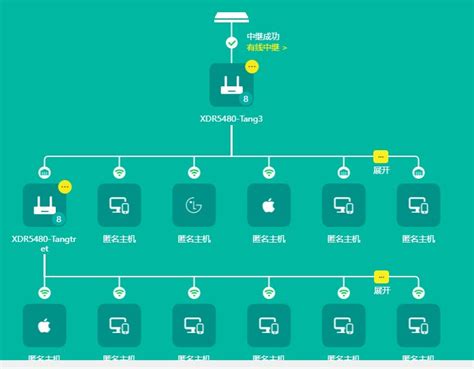 thắc mắc Router ngon cho modem đã bridge VOZ