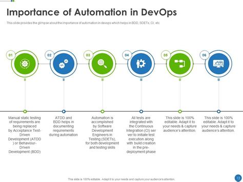 automating development operations in it powerpoint presentation slides