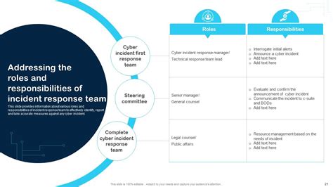 Cybersecurity Incident And Vulnerability Response Playbook Powerpoint Presentation Slides Ppt Sample