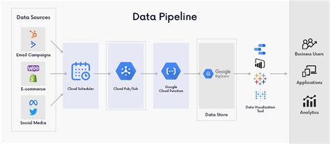 A Comprehensive Guide To Enterprise Data Architecture Best Practices