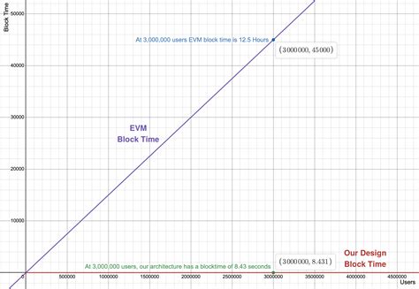 Zk Parth An Architecture For Building Horizontally Scalable