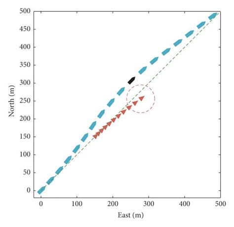 Local Path For Usv Collision Avoidance Based On Mqpso In Case 1
