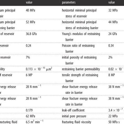 Variation Curve Of Fracture Height And Fracture Width With Viscosity Of