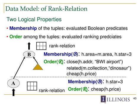 Ppt Beyond Sql Structured Data Retrieval By Ranking Powerpoint