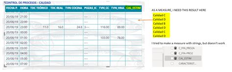 Solved How To Create A String Measure With Conditions No Microsoft Fabric Community