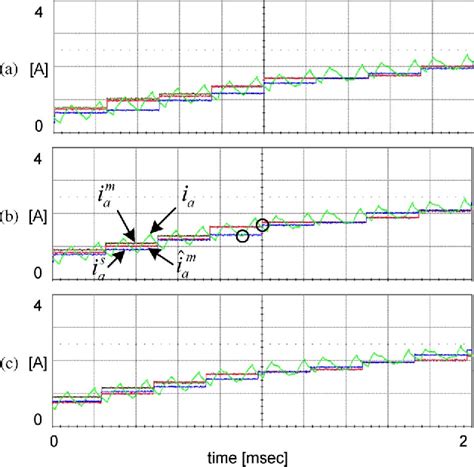Figure 13 From Current Prediction In Vector Controlled Pwm Inverters Using Single Dc Link