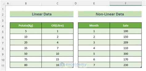 How To Extrapolate A Graph In Excel 2 Easy Methods ExcelDemy