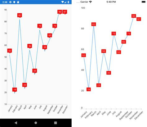 How To Set Color Of The Series Labels In Radchart Telerik Ui For Xamarin