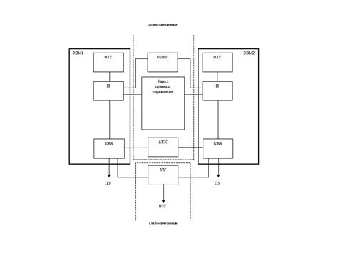 Архитектуры Cisc и Risc презентация доклад проект скачать