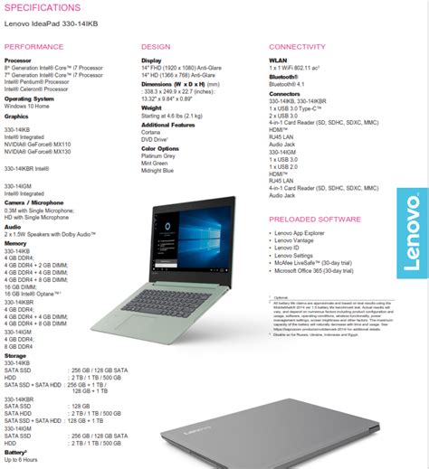 The Lenovo IdeaPad And S Cover The Budget And Mid Range Segment Options Include I H