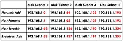 Subnetting Kenali Pengertian Mekanisme Serta Fungsinya