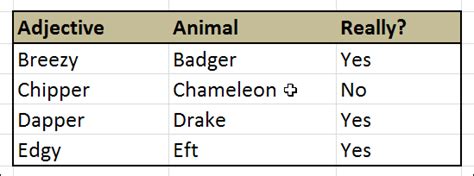 Создать правило в Excel