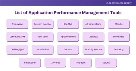 Top 19 Application Performance Management Tools To Consider