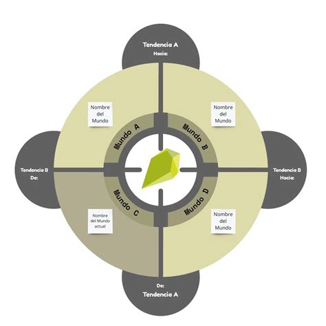Action Map Template Miroverse