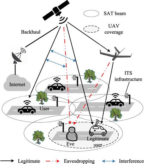 figure 1 from uav assisted physical layer security in multi beam