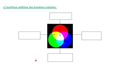 La Vision Des Couleurs Par Trichromie Synthèse Additive Des Lumières Colorées Youtube La Vision Des Couleurs Par Trichromie Synthèse Additive Des Lumières Colorées Youtube