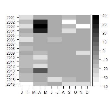 R Pixels Displayed As Empty In Levelplot Despite Having Cell Values