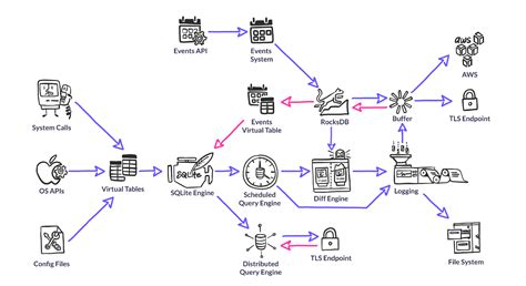 osquery 查询系统信息 csdn博客