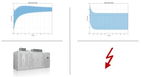 how to calculate the short circuit current in a correct way mb drive