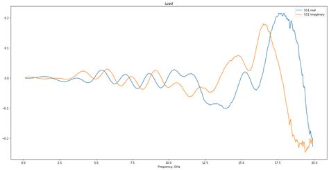 Impedance How To Interpret VNA Data Electrical Engineering Stack Exchange