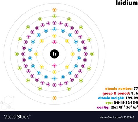 Infographic Of The Element Iridium Royalty Free Vector Image