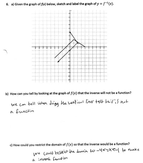 Solved A Given The Graph Of F X Below Sketch And Label Chegg