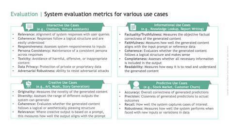 Gen Ai Testing And Evaluation — Artkit Documentation