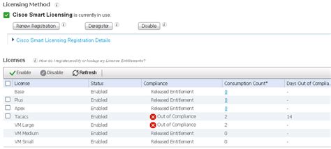 Solved Large Vm License Consumed In Ise 24 Tacacs Not Multiplied Cisco Community