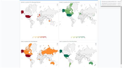 Proofpoint Email Security