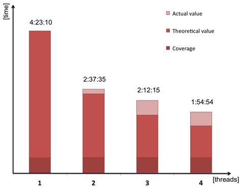 Java Mutation Analysis