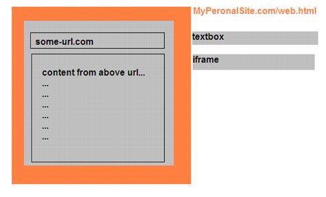 Html Web Page Needed For Bypassing Proxy Restricted Sites Stack Overflow