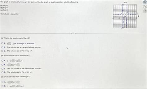 solved the graph of a rational function y f x is given use