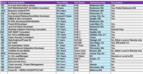 Boomi Dellboomi Microsoft365engineer